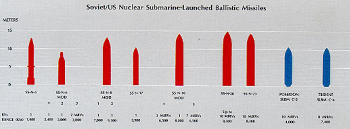 Soviet Military Power - 1989