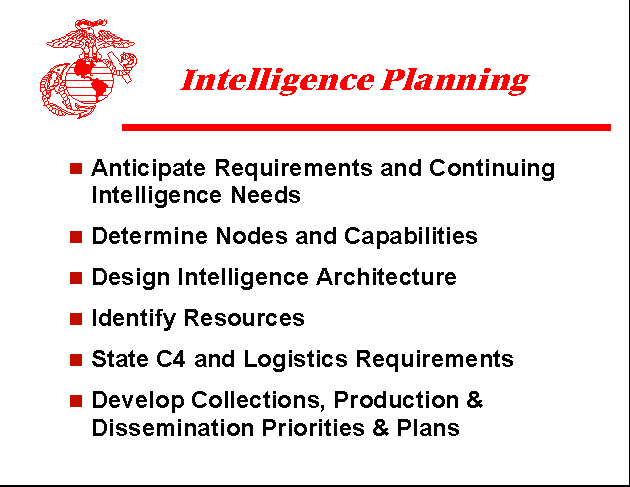 "Intelligence Planning"