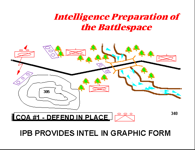 "Intelligence Preparation of the Battlespace"