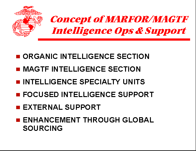 "Concept of MARFOR/MAGTF Intelligence Ops & Support"
