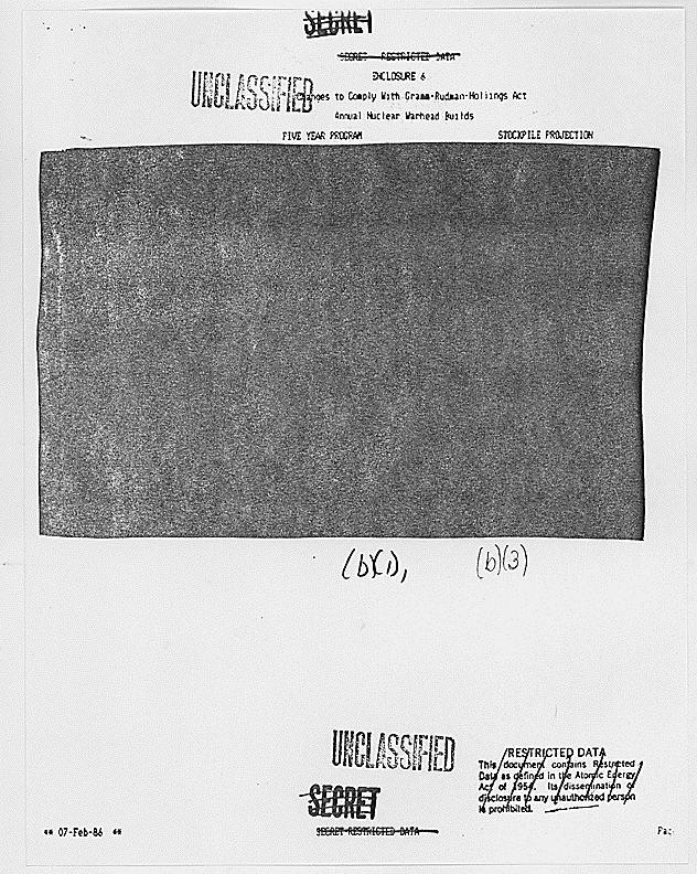 NSDD - National Security Decision Directives - Reagan Administration